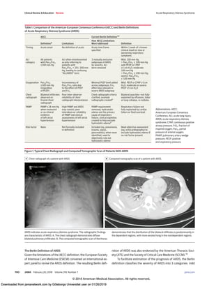 Acute respiratory distress syndrome 2018 | PDF