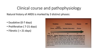 Acute respiratory distress syndrome | PPTX