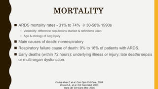 Acute Respiratory Distress Syndrome.pptx