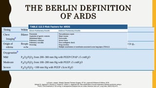 Acute Respiratory Distress Syndrome.pptx