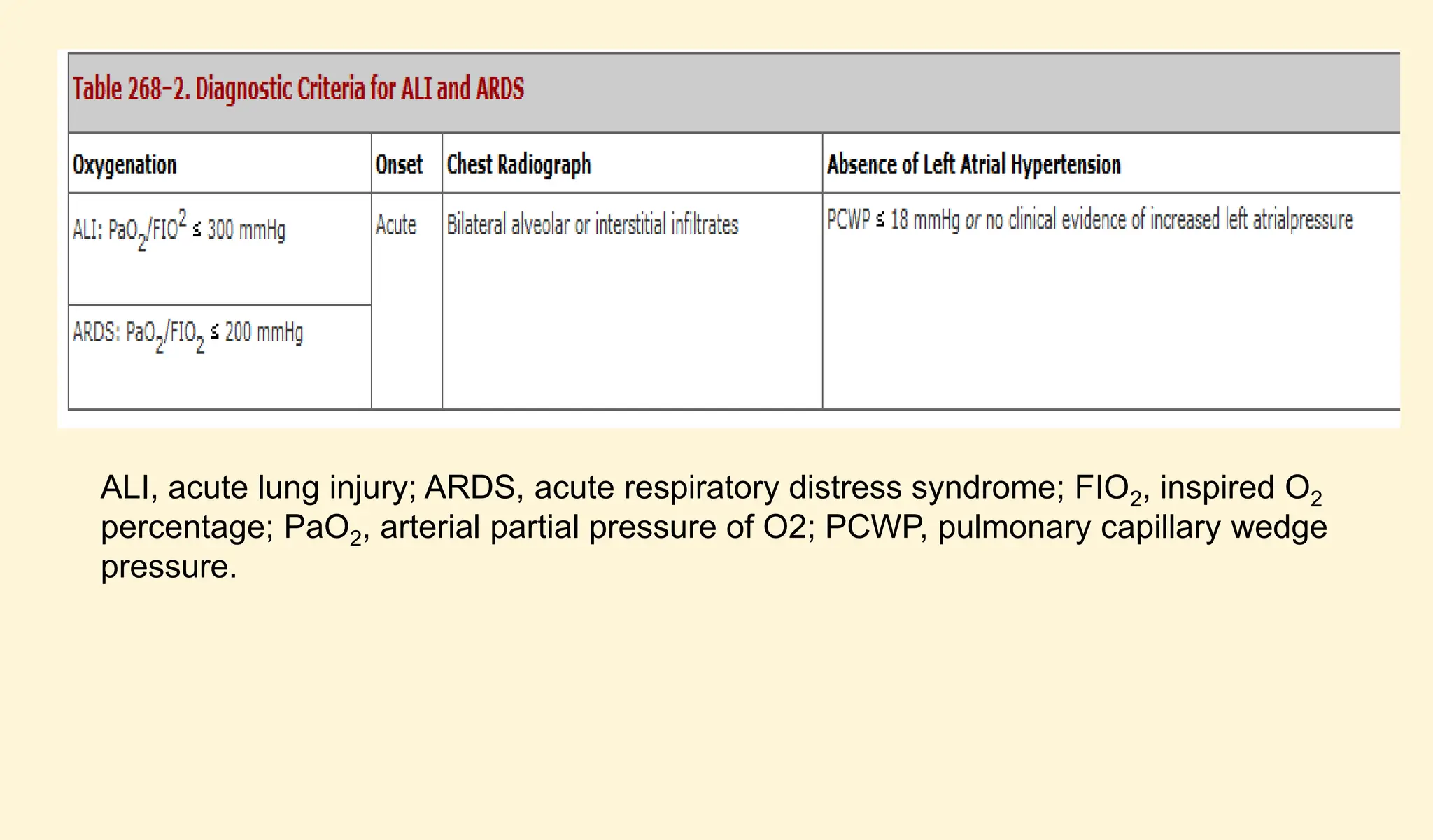Acute Respiratory Distress Syndrome.pptx