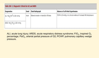 Acute Respiratory Distress Syndrome.pptx