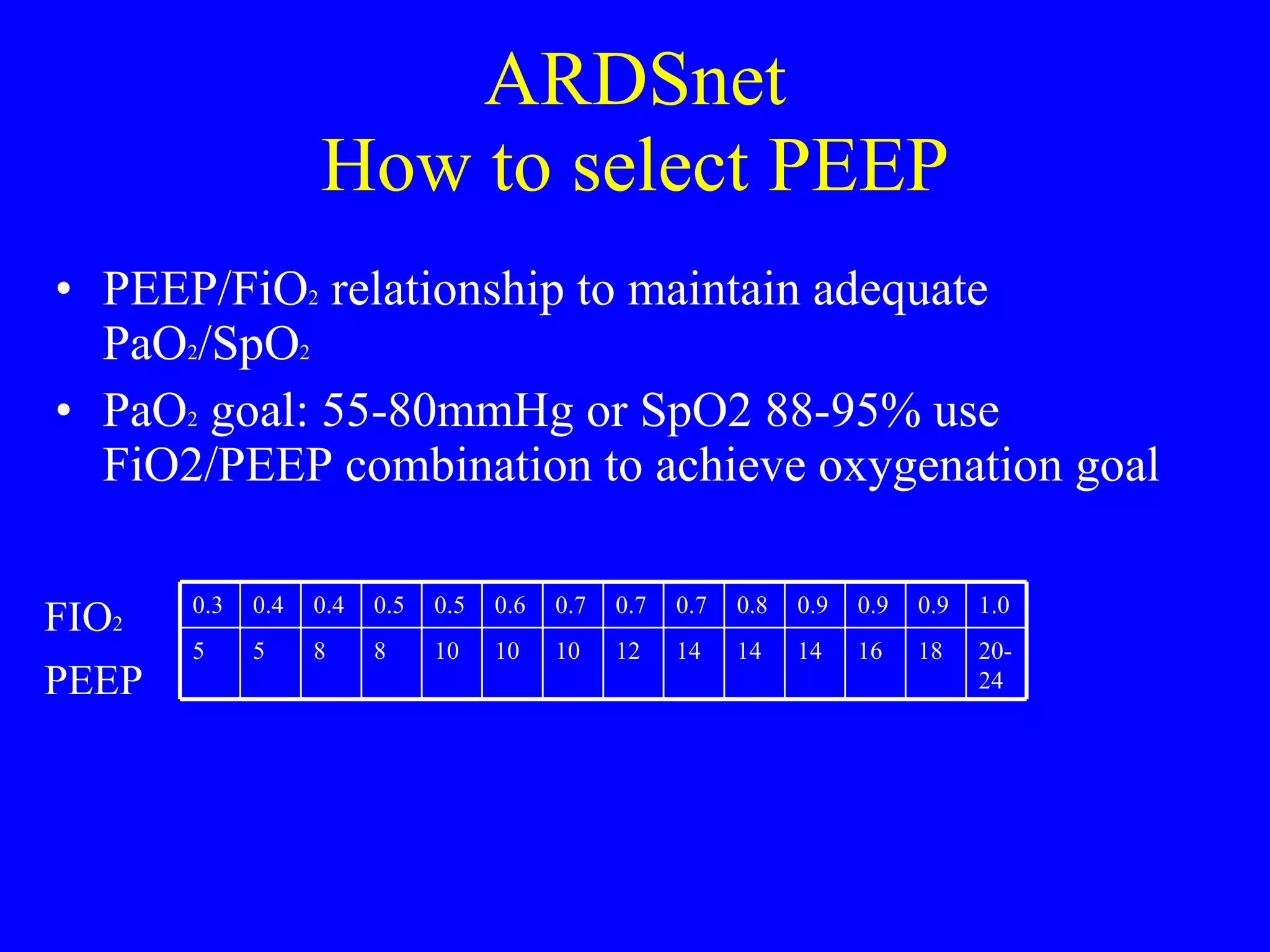 Acute respiratory distress syndrome carre | PPT
