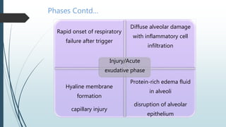Acute Respiratory Distress Syndrome | PPTX