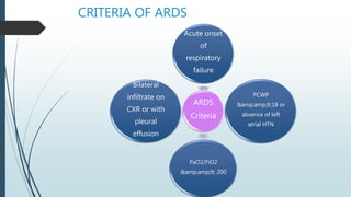 Acute Respiratory Distress Syndrome | PPTX