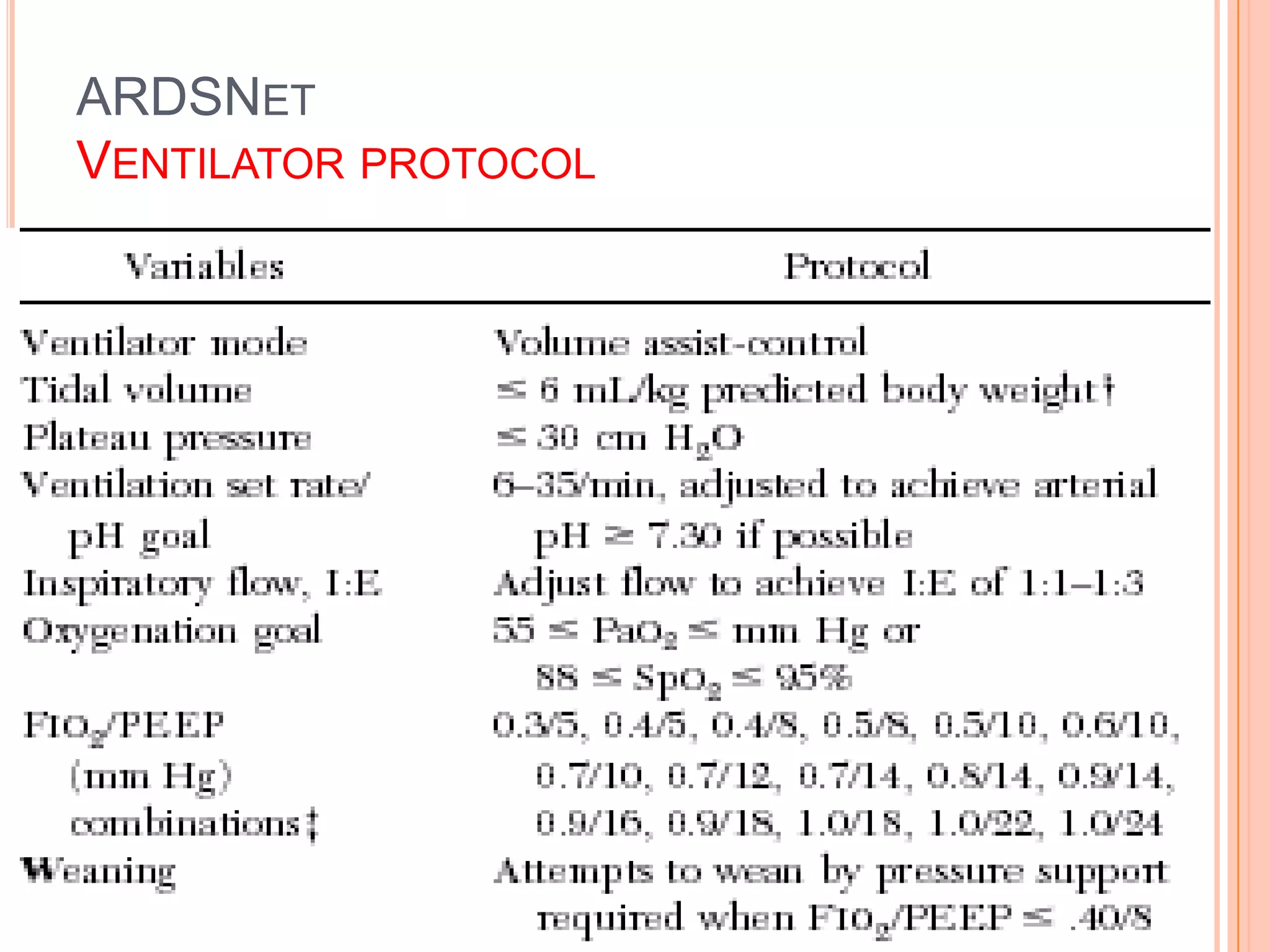Acute respiratory distress syndrome (ards) | PPTX