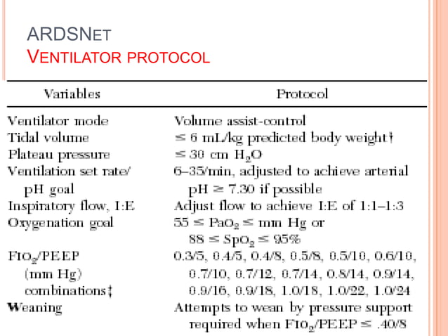 Acute respiratory distress syndrome (ards) | PPTX | Lung and ...