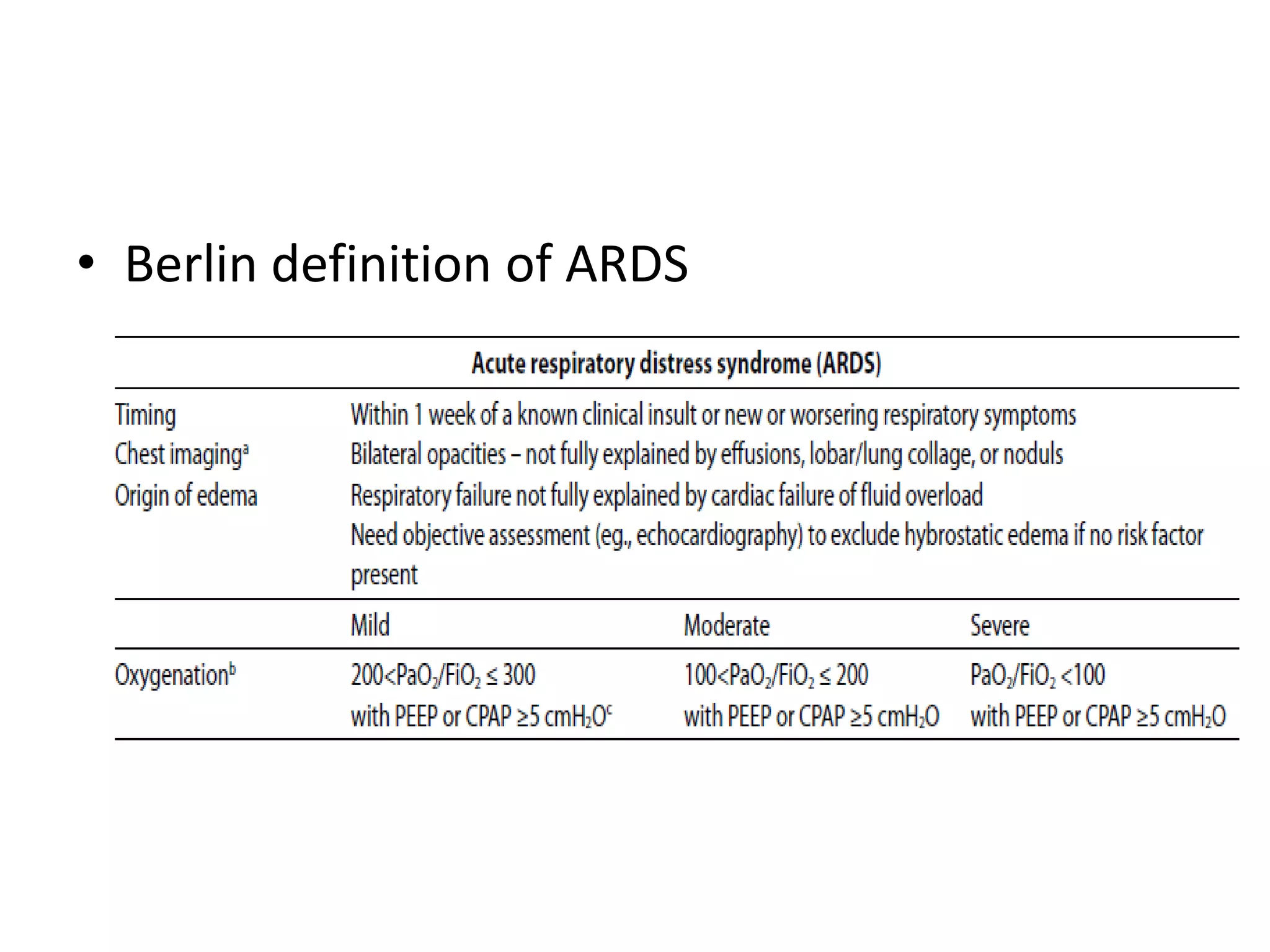 Acute Respiratory Distress Syndrome ARDS | PPTX