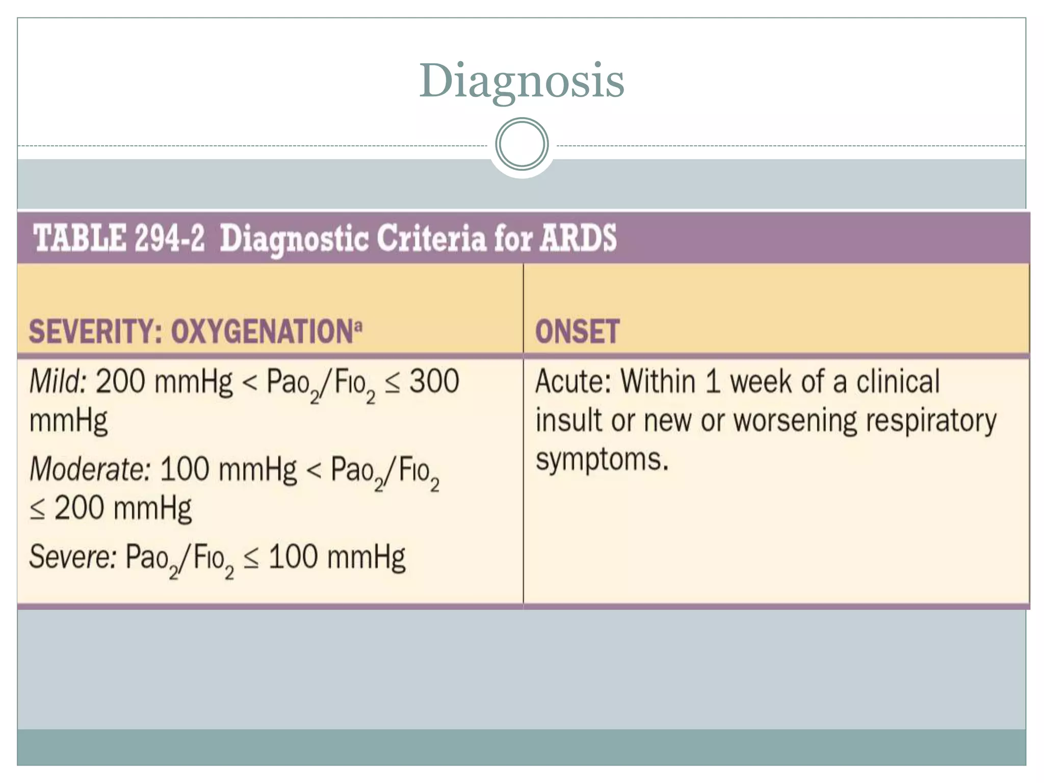 Acute respiratory distress syndrome(ARDS) | PPTX | Lung and Respiratory ...