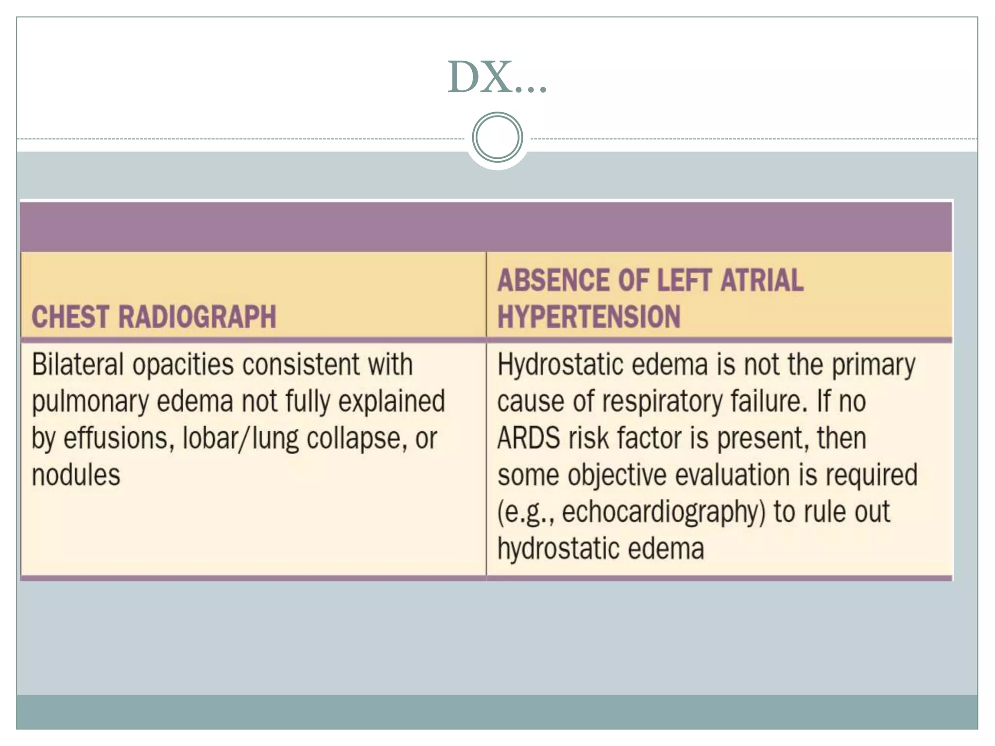 Acute respiratory distress syndrome(ARDS) | PPTX