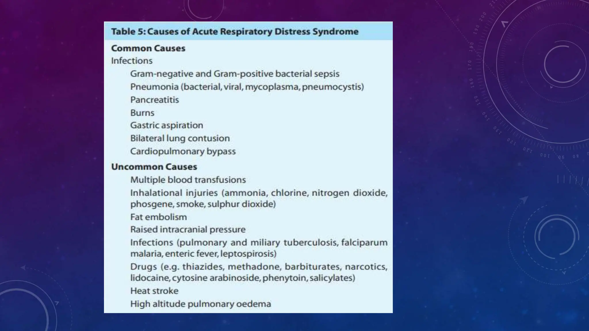 Acute respiratory distress syndrome (ARDS).pptx