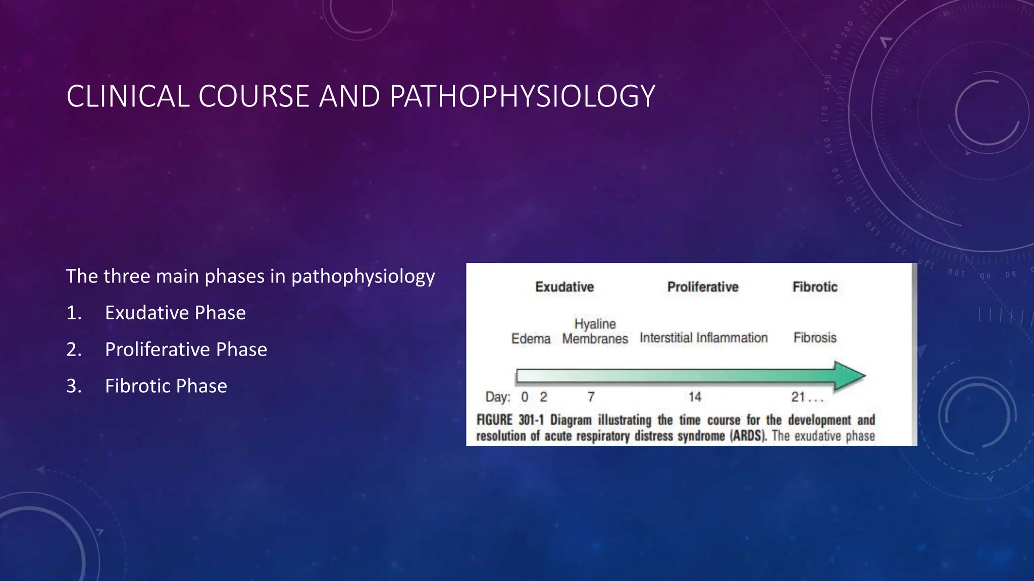Acute respiratory distress syndrome (ARDS).pptx
