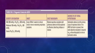 Acute respiratory distress syndrome (ARDS).pptx
