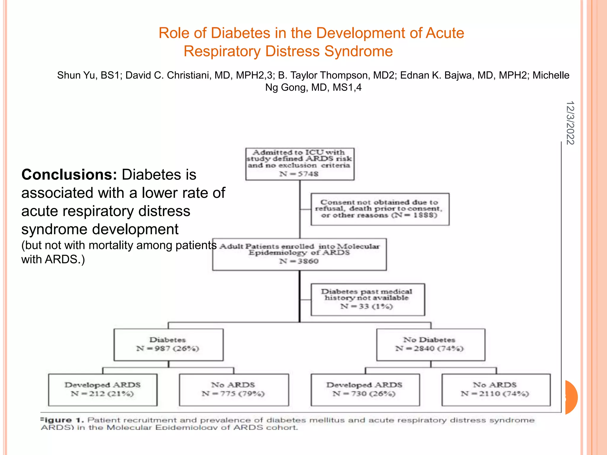 ACUTE RESPIRATORY DISTRESS SYNDROME (ARDS) .BY DR.Mohammad Abdeljawad | PPT