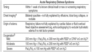 Acute Respiratory Distress Syndrome ARDS Eyosias.pptx
