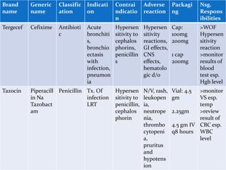 Acute respiratory failure | PPTX