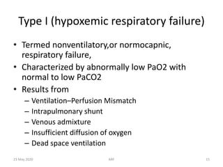 Acute respiratory failure | PPTX