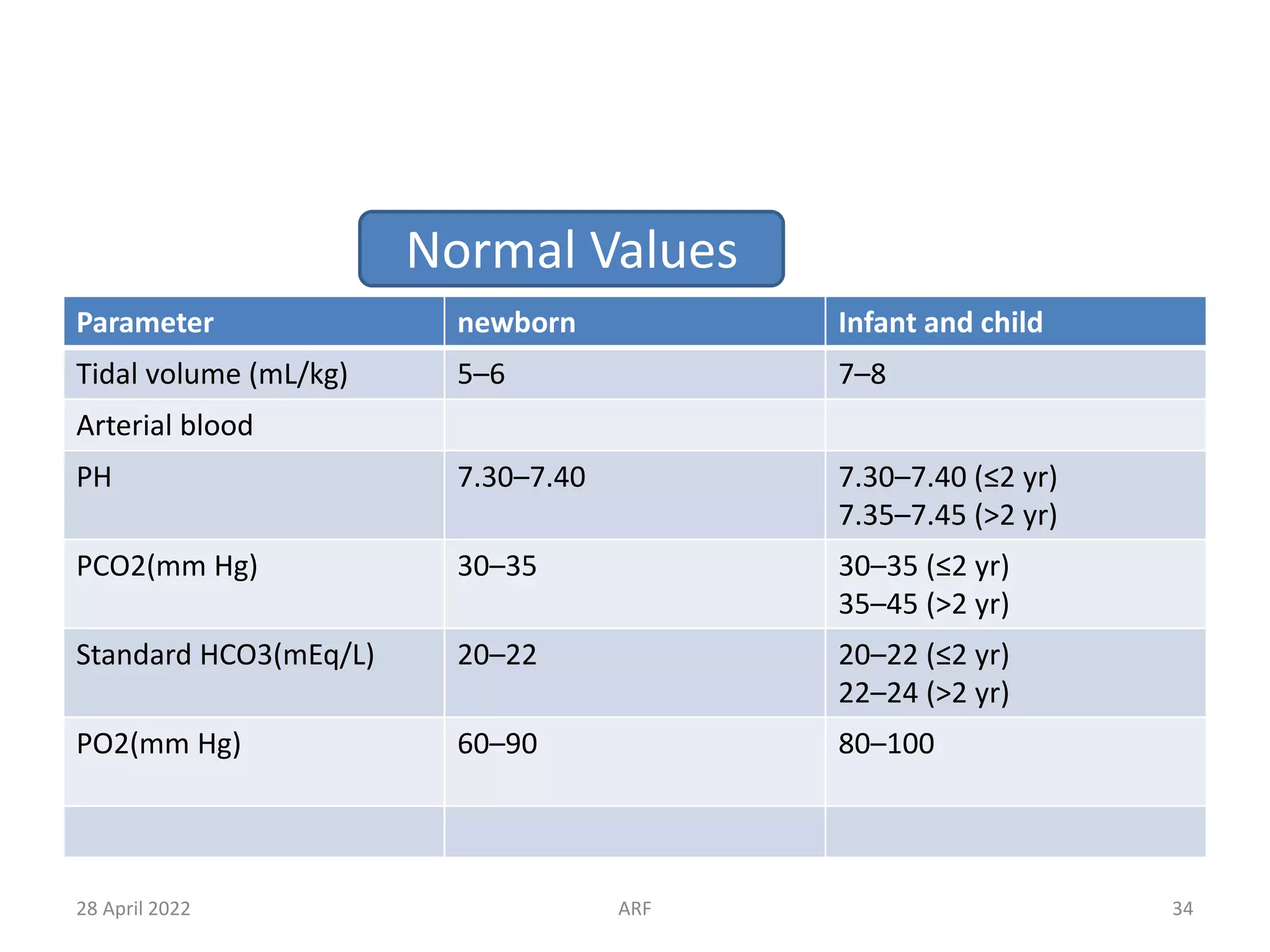 ACUTE RESPIRATORY FAILURE.pptx | Lung and Respiratory Health | Diseases ...