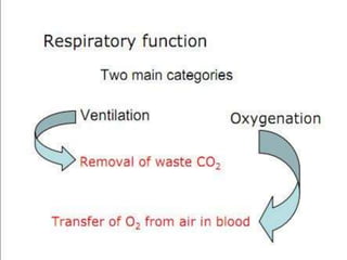 Acute Respiratory failure.ppt