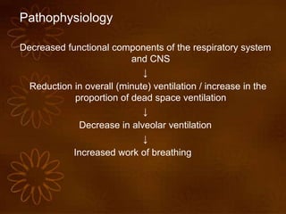 Schematic Diagram Of Acute Respiratory Failure Patient Flow