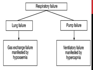 Acute Respiratory Failure.pptx