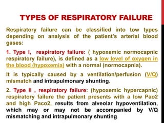Acute Respiratory Failure.pptx