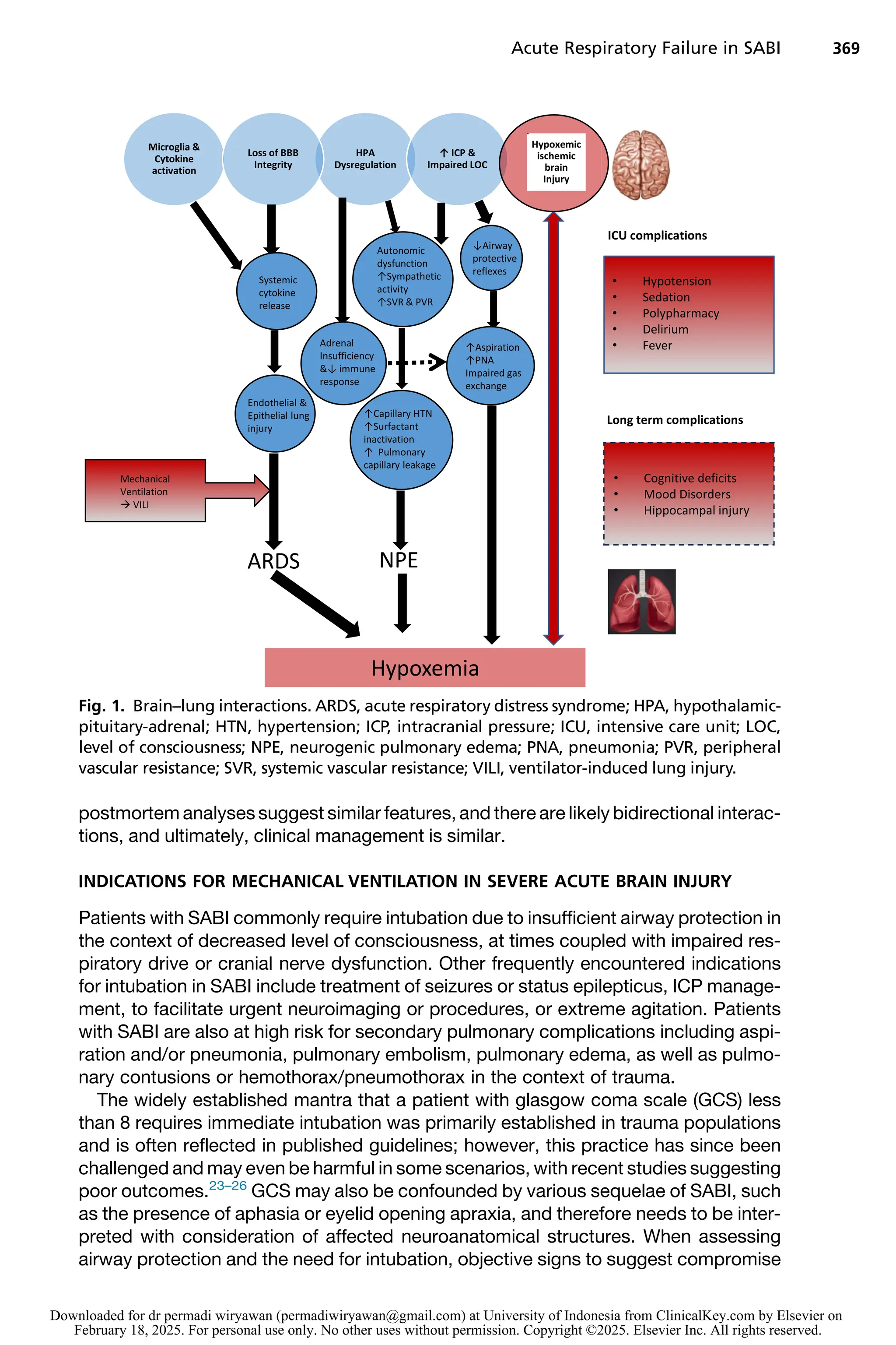Acute Respiratory Failure in Severe Acute Brain Injury.pdf