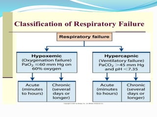Acute Respiratory Failure | PPT