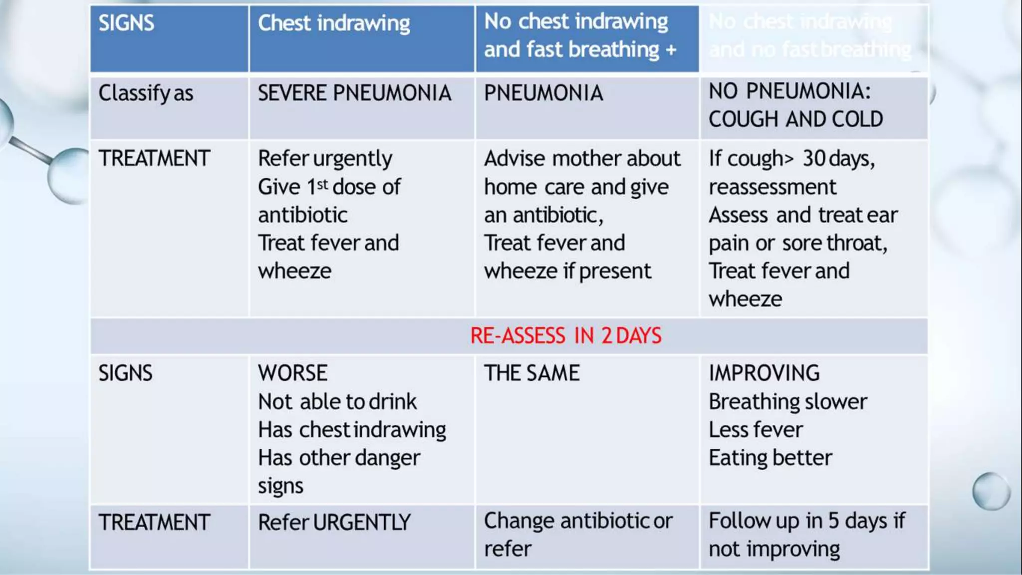 Acute respiratory infection | PPTX | Lung and Respiratory Health ...