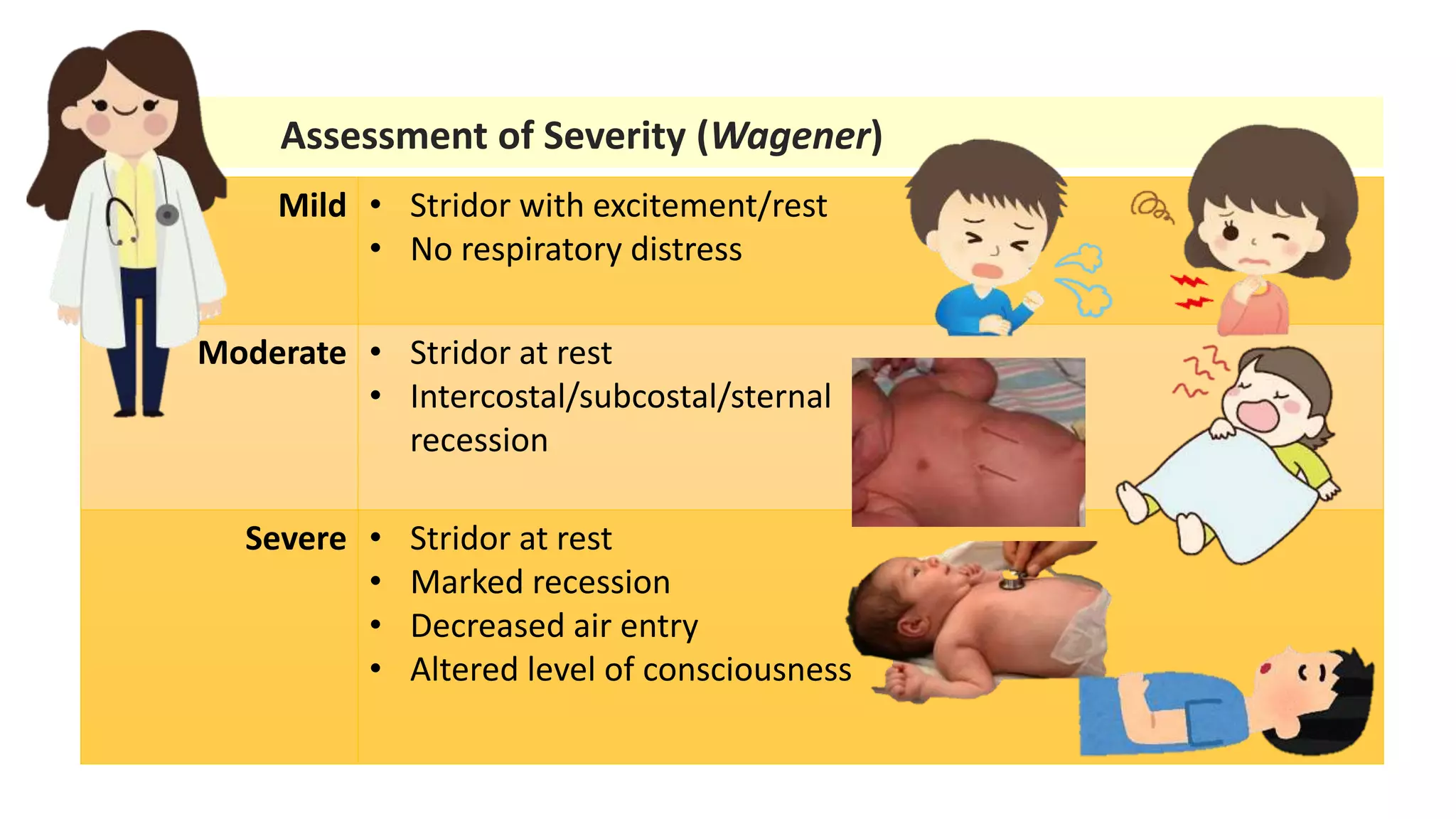 Acute respiratory infection | PPT