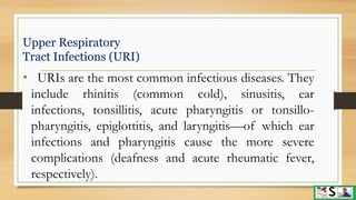 Acute respiratory infection in children english | PPTX