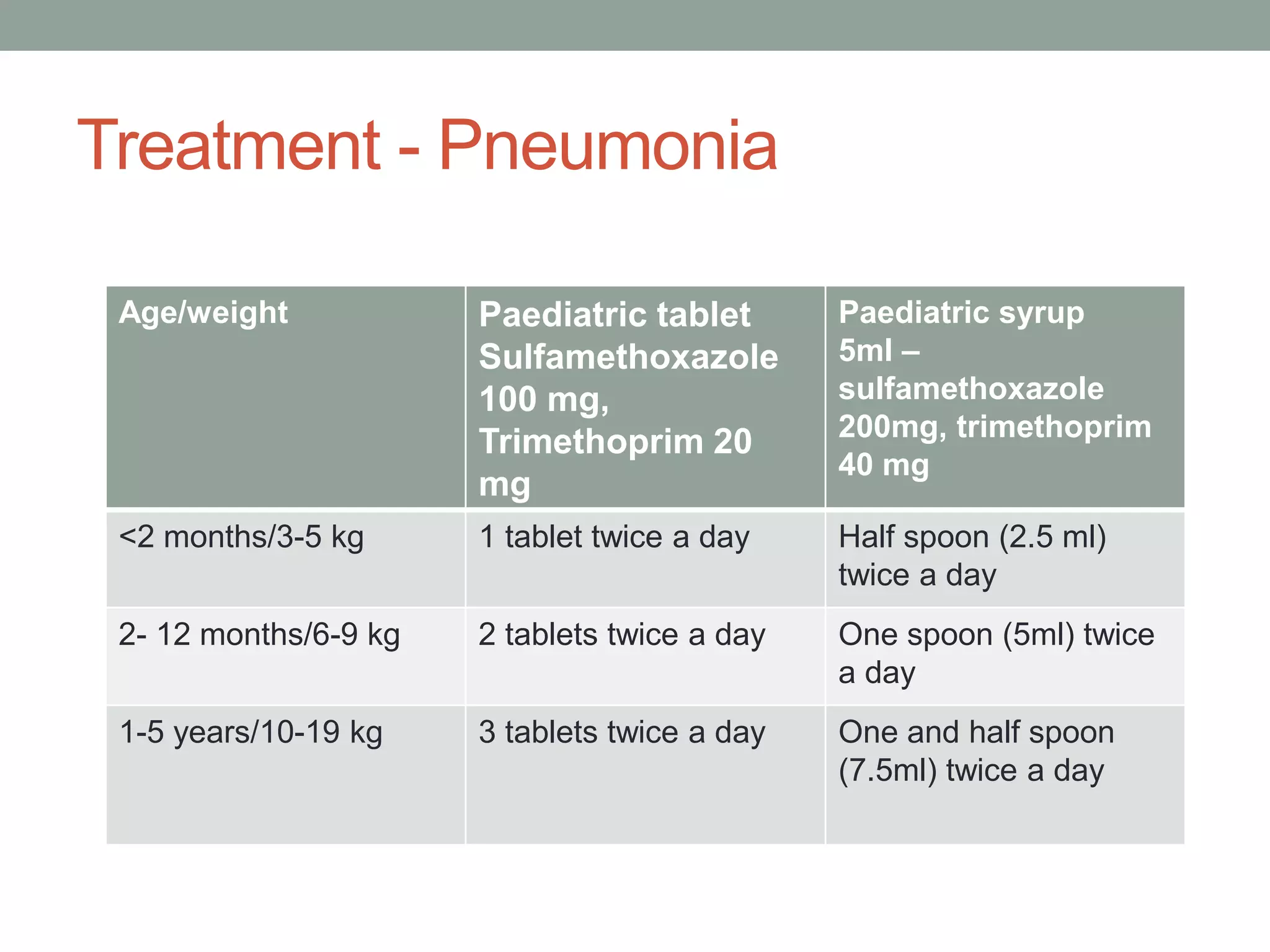 Acute respiratory infections | PPTX