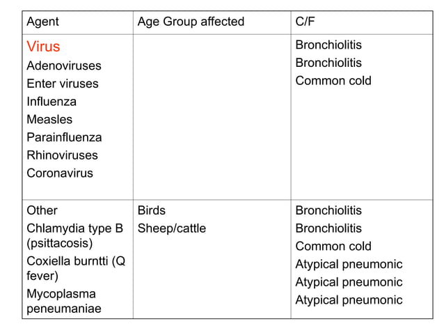 Acute Respiratory Infections Prevention and Control.ppt