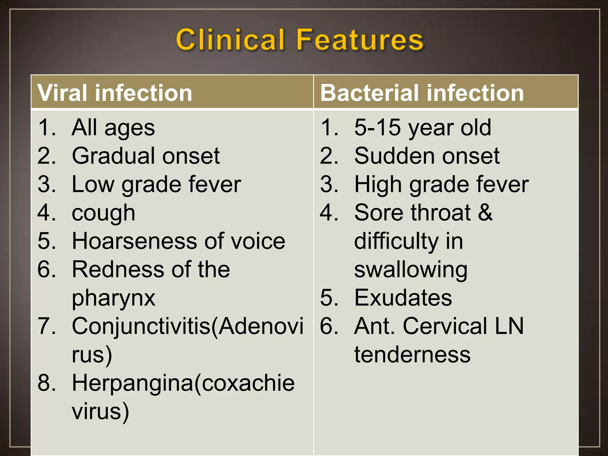 Acute respiratory infections in children | PPTX
