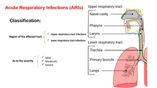 Acute Respiratory infections in children 2024.pptx