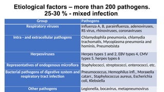 Acute respiratory infections (ARI) in children 2024-25.pptx