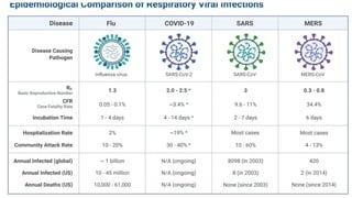 Acute respiratory infections (ARI) in children 2024-25.pptx