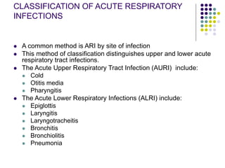 Acute respiratory infections in children.ppt