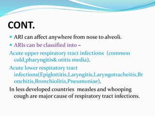 ACUTE RESPIRATORY INFECTIONS WITH IT’S ROLE PLAY01.pptx
