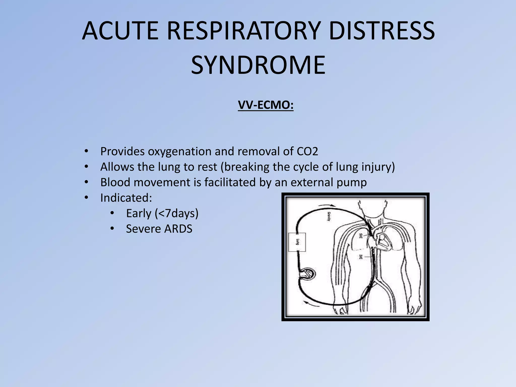 Acute Respirtaory Distress Syndrome | PPTX