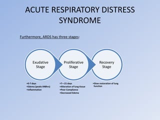 Acute Respirtaory Distress Syndrome | PPTX