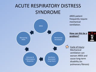 Acute Respirtaory Distress Syndrome | PPTX