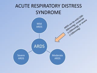 Acute Respirtaory Distress Syndrome | PPT
