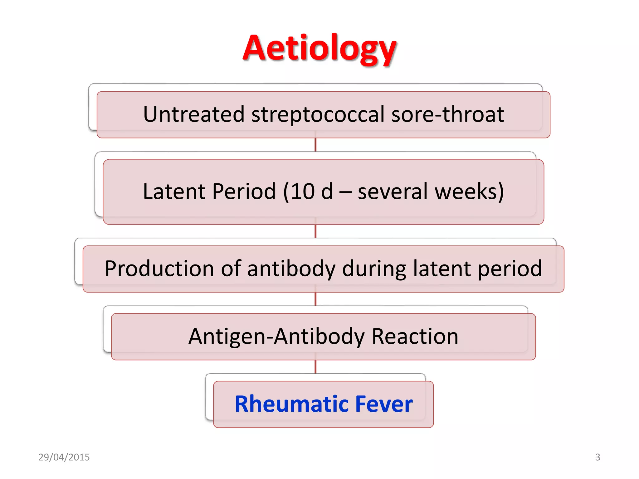 Acute rheumatic fever | PPT