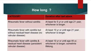 Acute rheumatic fever | PPTX