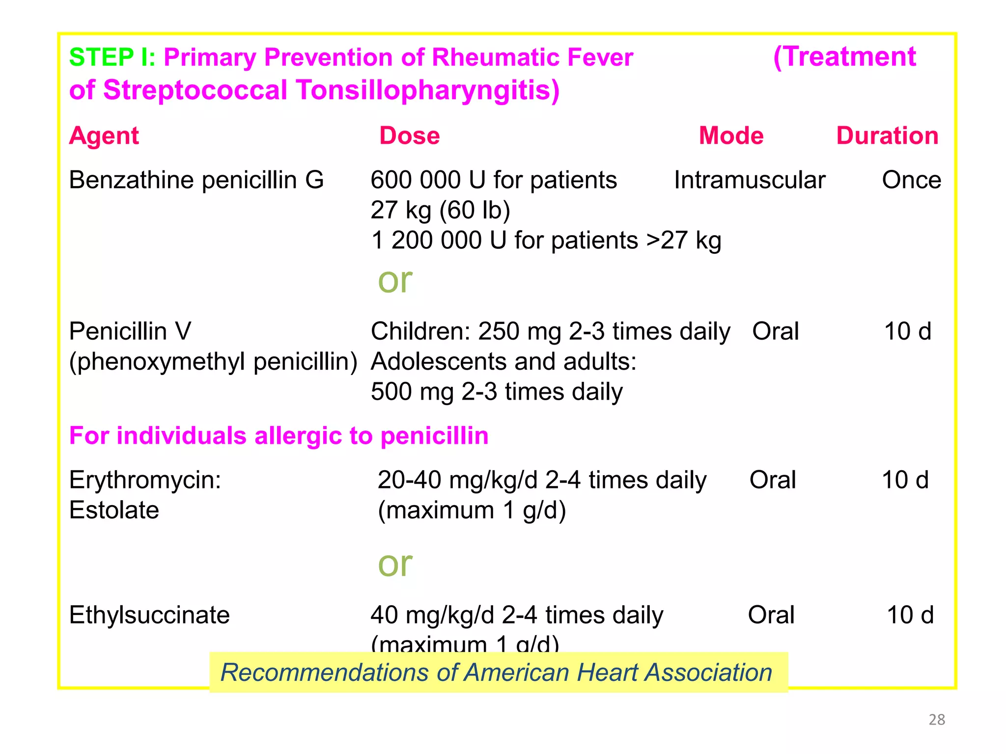 Acute rheumatic fever | PPTX