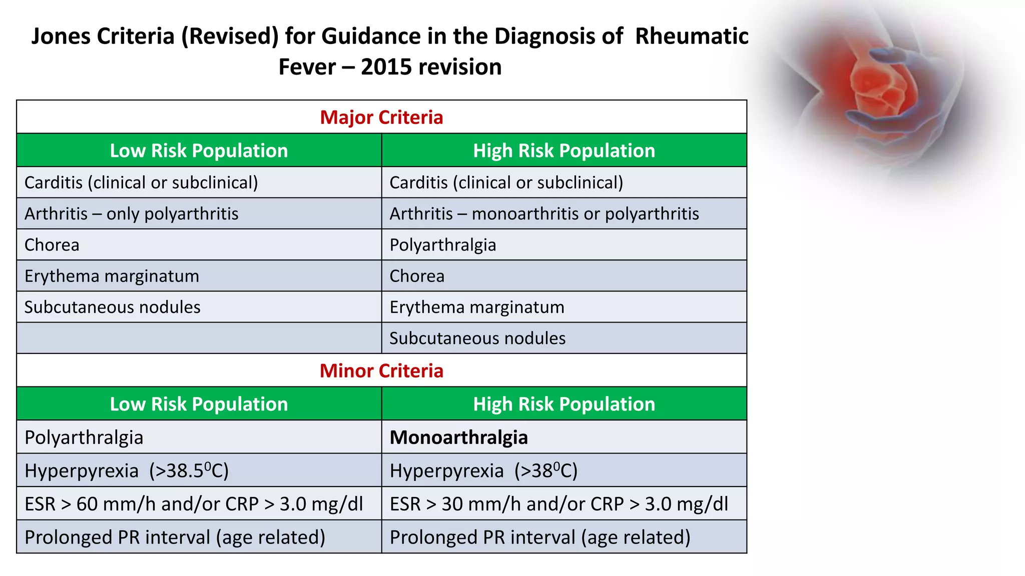Acute rheumatic fever in Children | PPTX