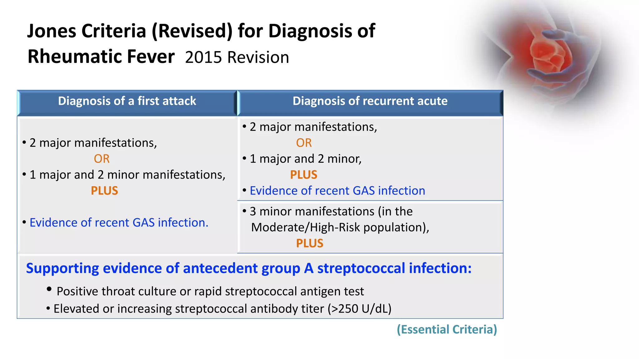 Acute rheumatic fever in Children | PPTX
