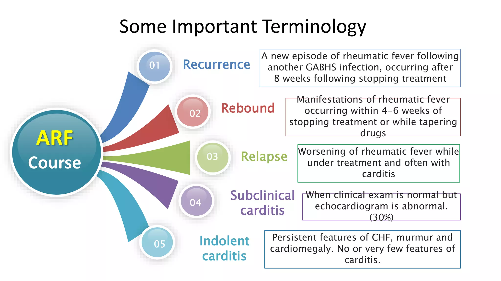 Acute rheumatic fever in Children | PPTX