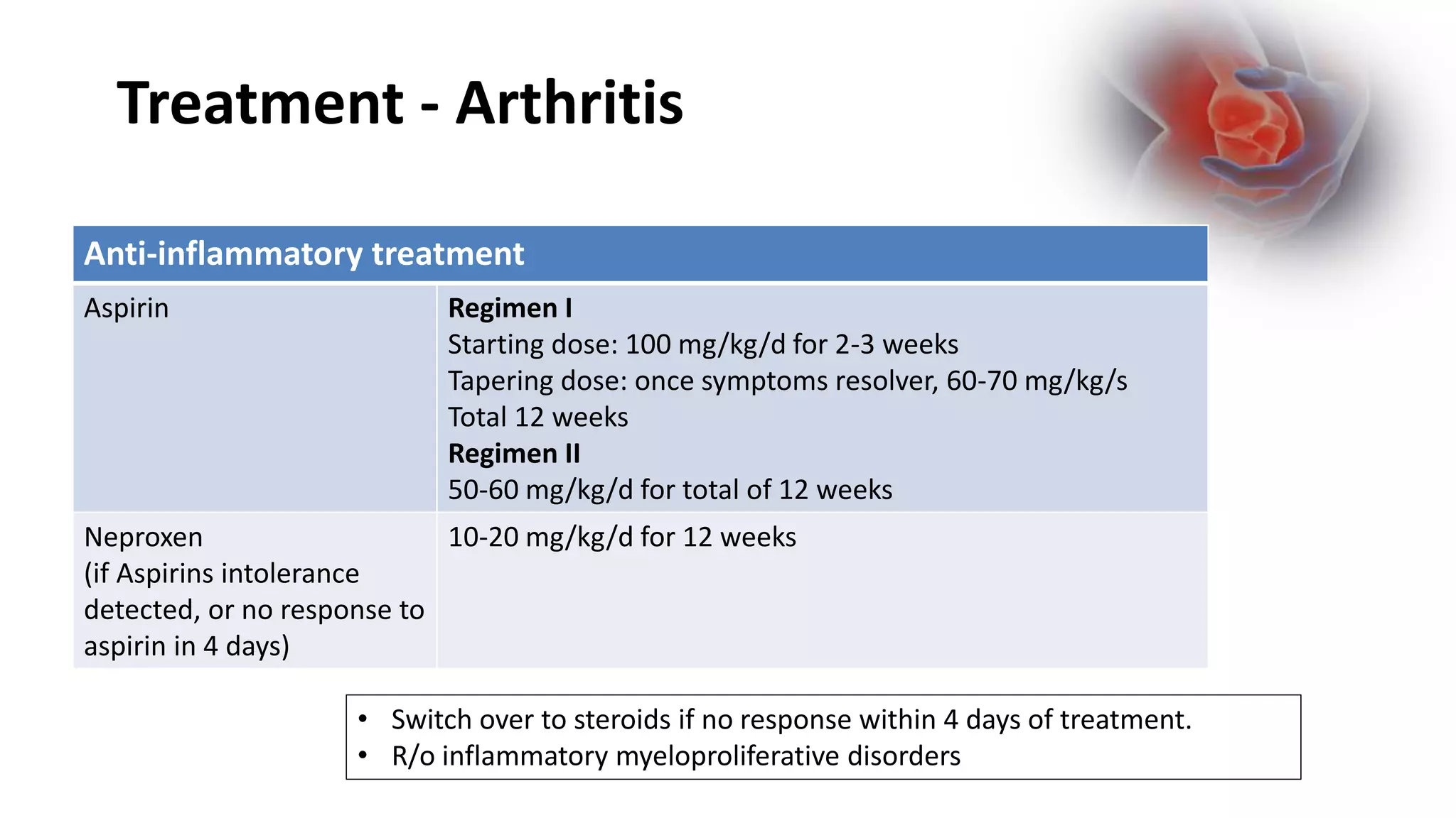 Acute rheumatic fever in Children | PPTX